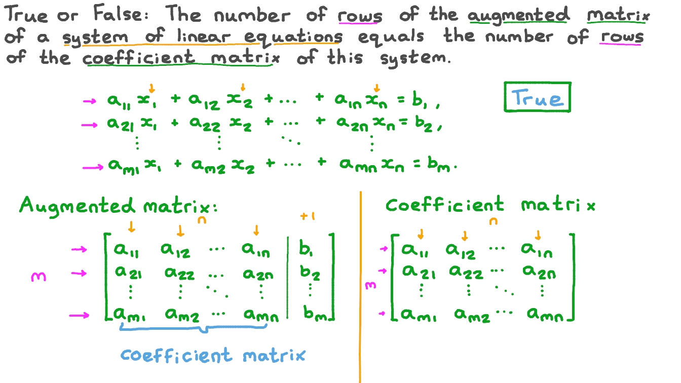 Question Video Comparing The Augmented Matrix To The Coefficient