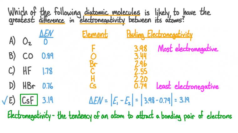 Electronegativity Difference Scale Difference Between Electron Gain