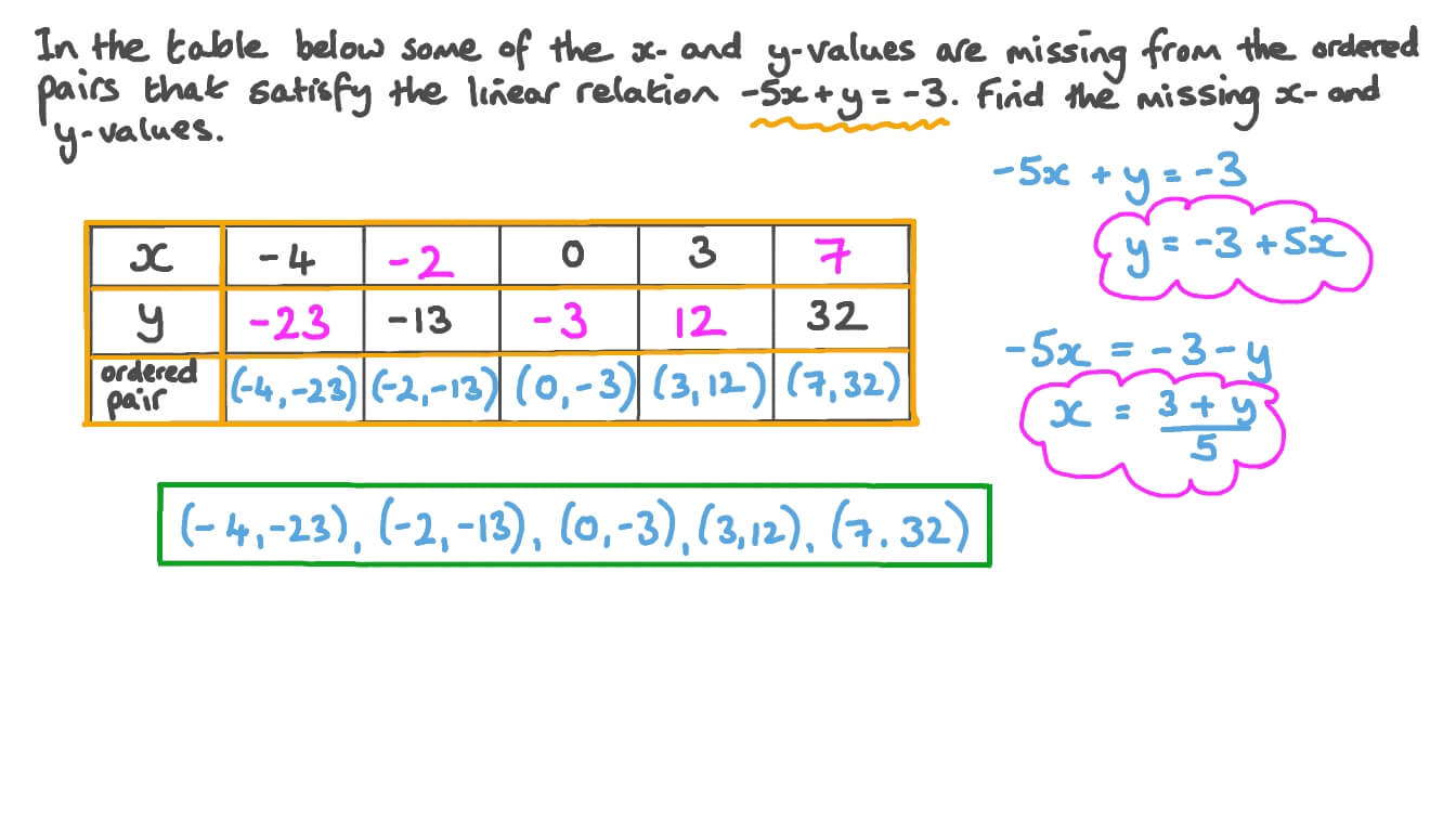 ion Video Finding Missing And values In Ordered Pairs Given