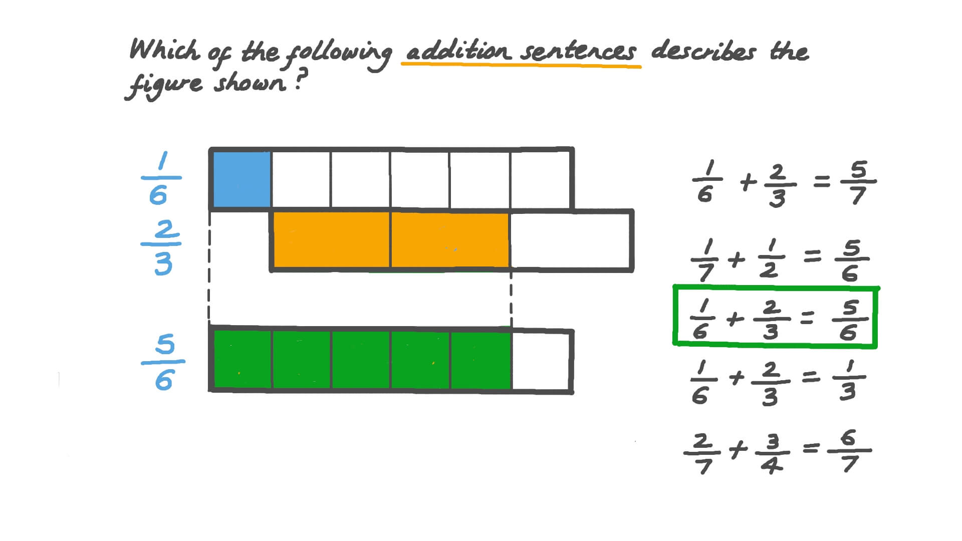  10000 1 2 Plus 1 3 Equals In Fraction 248085 1 2 Plus 3 4 Equals