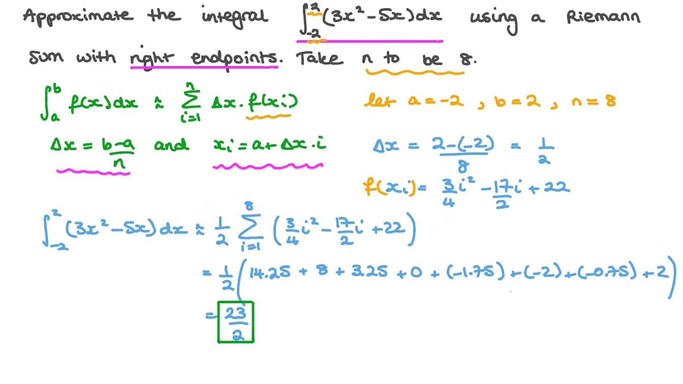Right Riemann Sum For Definite Integrals