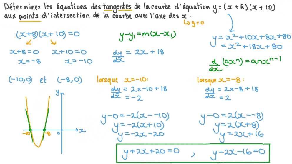 Question Video: Trouver les équations des tangentes à la courbe d'une ...