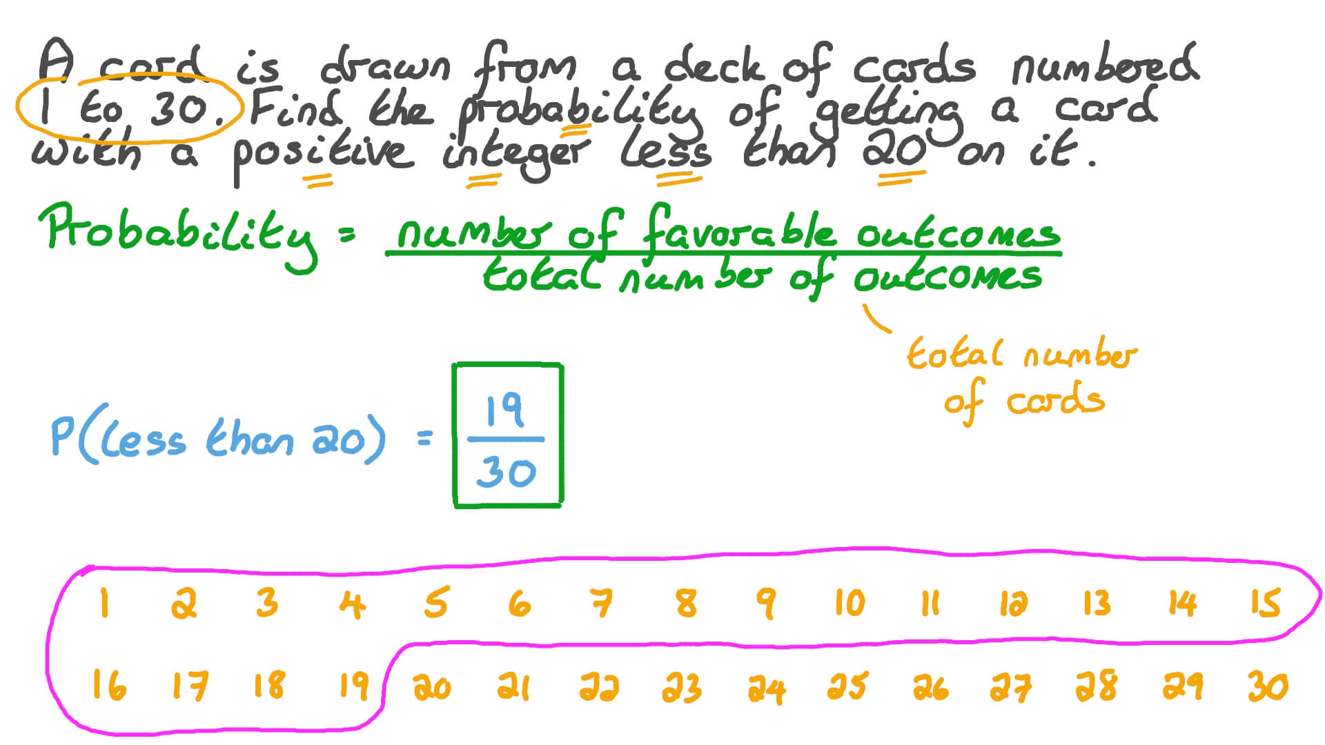 Question Video Determining The Probability Of Compound Events Nagwa