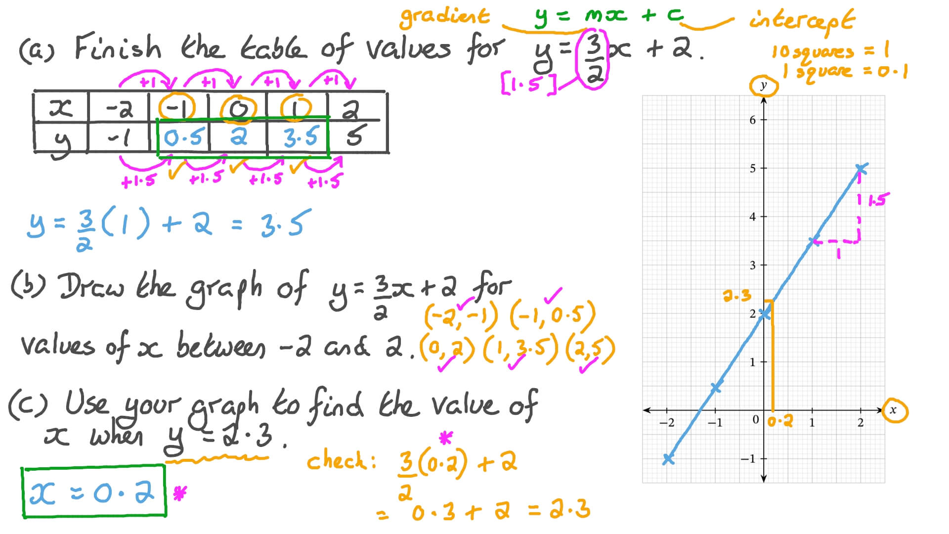 Video: GCSE Mathematics Foundation Tier Pack 5 • Paper 2 • Question 13 ...