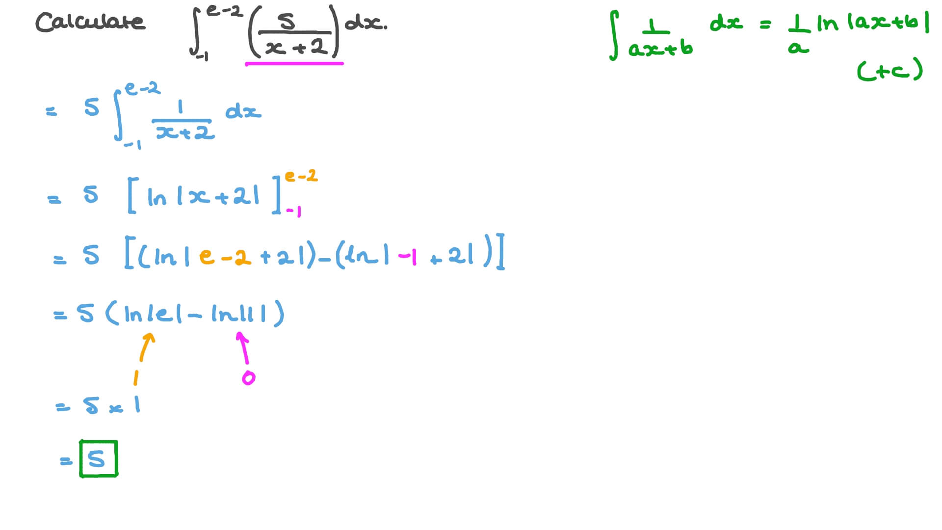 Video: AP Calculus AB Exam 1 • Section I • Part A • Question 13 | Nagwa