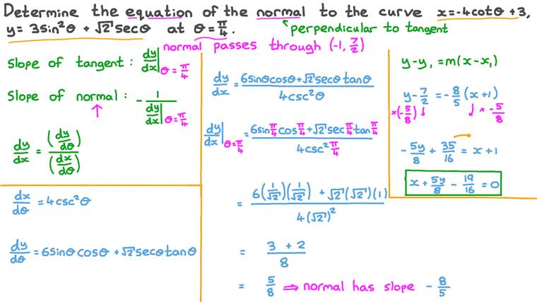 Lesson: Tangents and Normals to the Graph of a Function | Nagwa