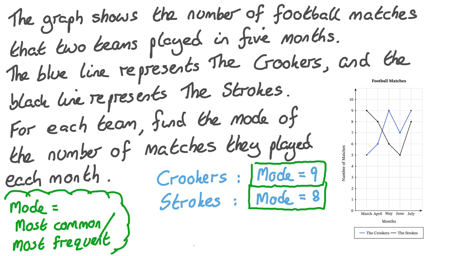 Question Video: Finding the Modal Values for Two Data in a Line Graph | Nagwa