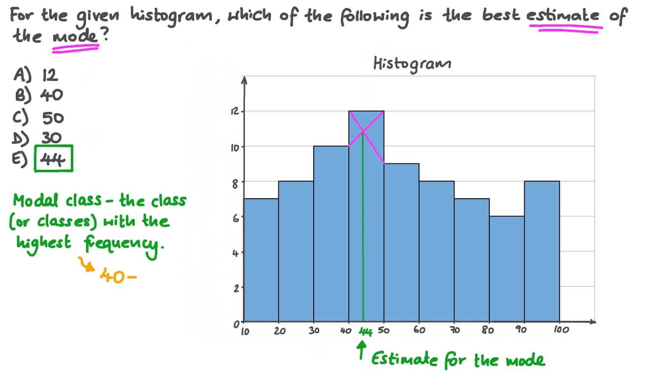 ion Video Finding An Estimation For The Mode From A Histogram Nagwa