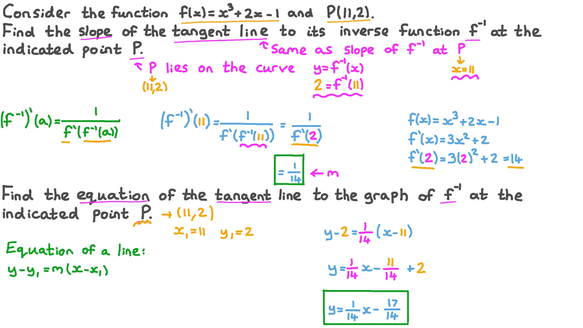 ion Video Find The Equation Of A Tangent Line To An Inverse 