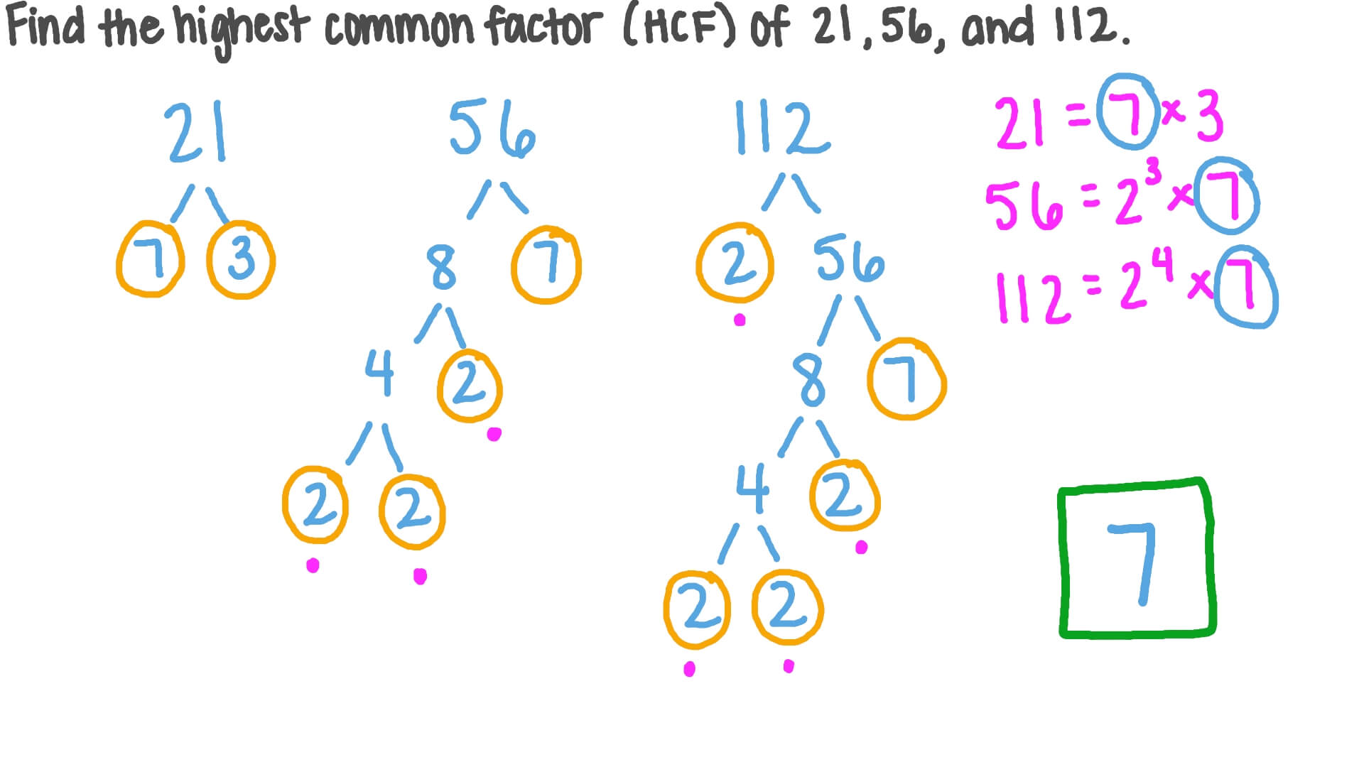 Video: GCSE Mathematics Foundation Tier Pack 5 • Paper 2 • Question 9 ...