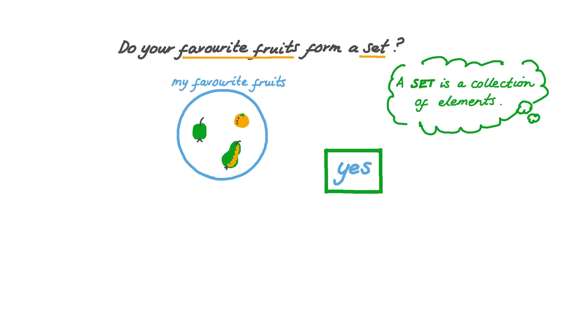 Question Video: Understanding Sets | Nagwa