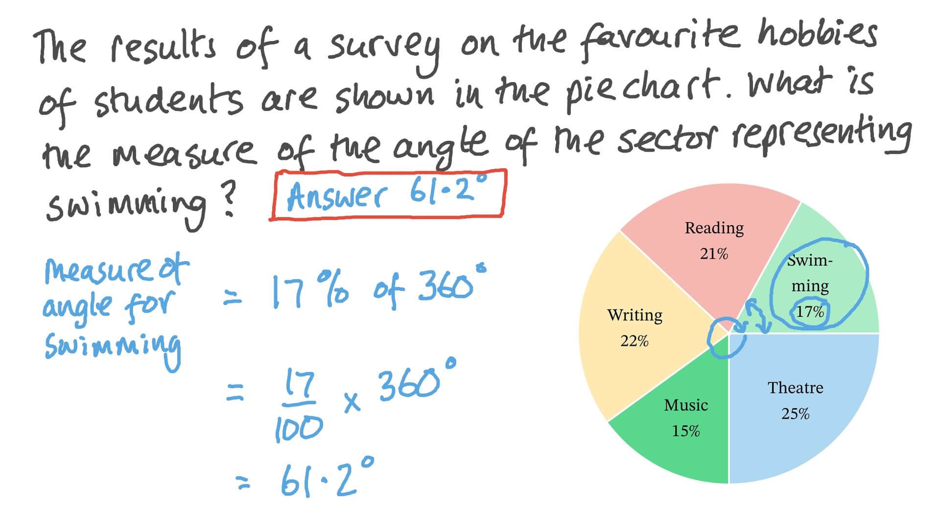 Degree Pie Chart