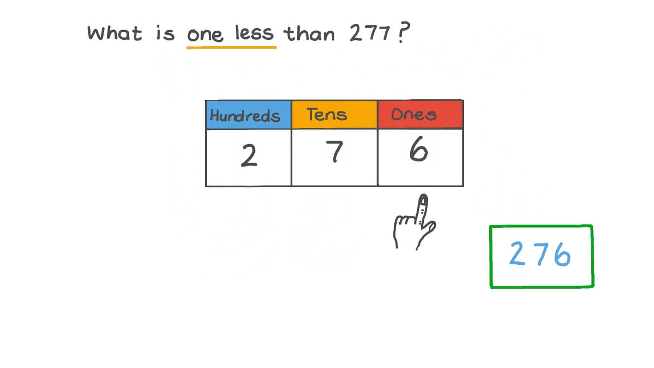 Question Video: Finding One Less Than a Given Three-Digit Number | Nagwa