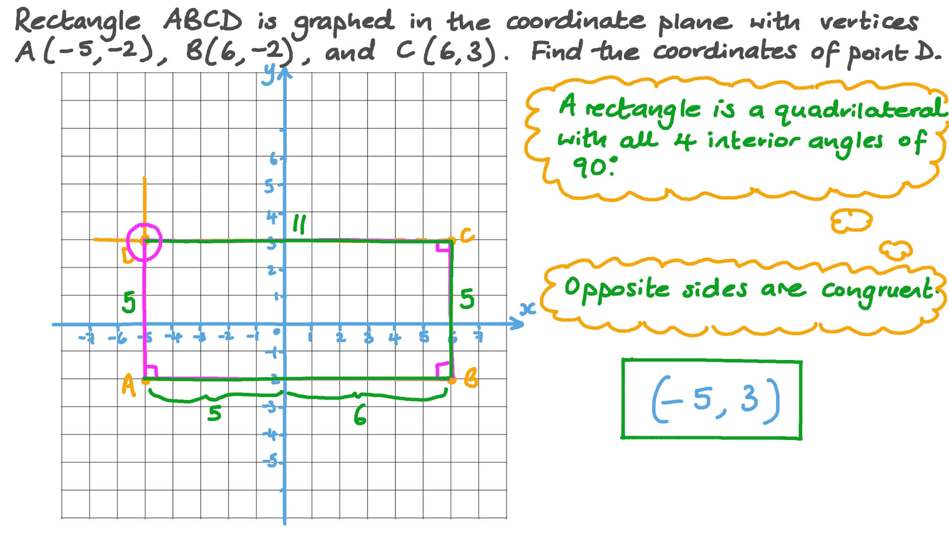 ion Video Finding The Coordinates Of A Vertex Of A Rectangle 