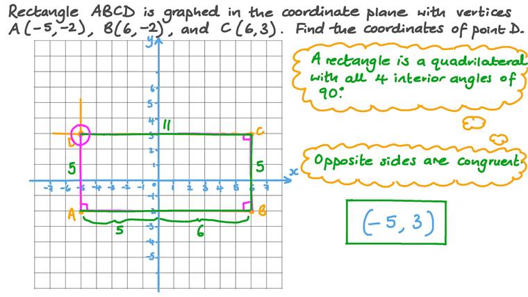 How To Draw Multiple Rectangles In C