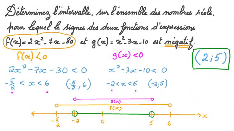 Leçon: Signe d’une fonction | Nagwa