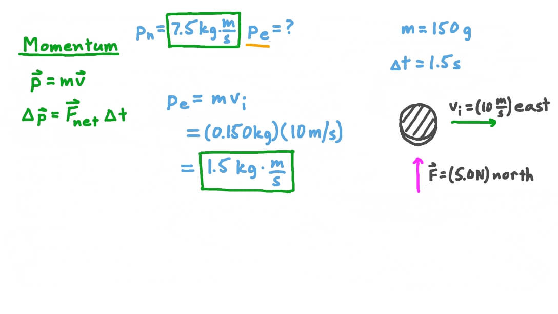 Question Video Determining The Net Motion Of An Object Accelerated