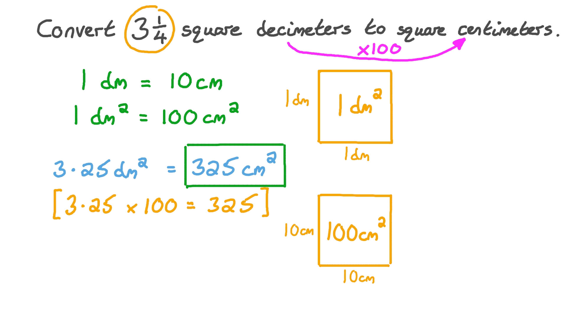 ion Video Converting Square Decimeters To Square Centimeters Nagwa