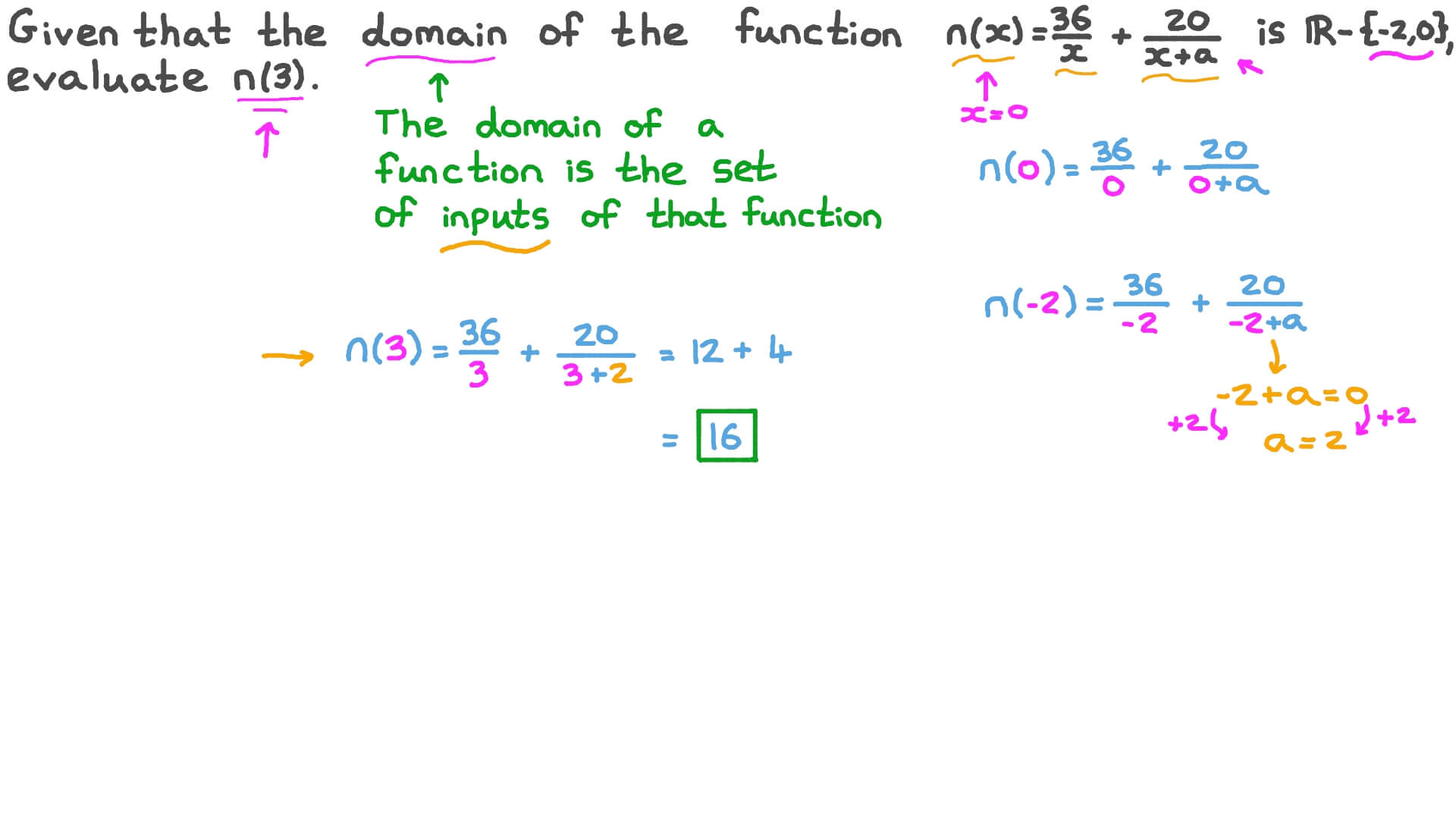 Question Video: Finding the Value of an Unknown in a Rational Function given Its Domain | Nagwa