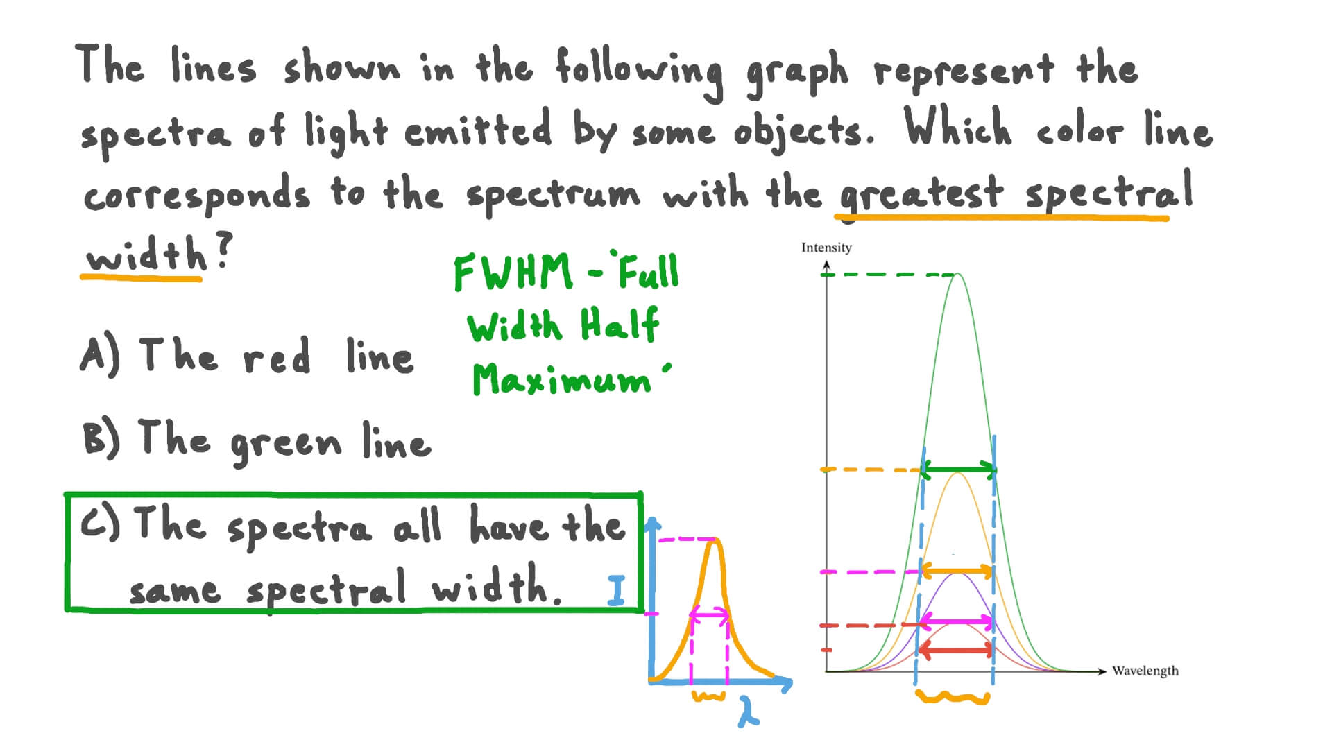 Question Video: Comparing the Spectral Width of Several Spectra | Nagwa