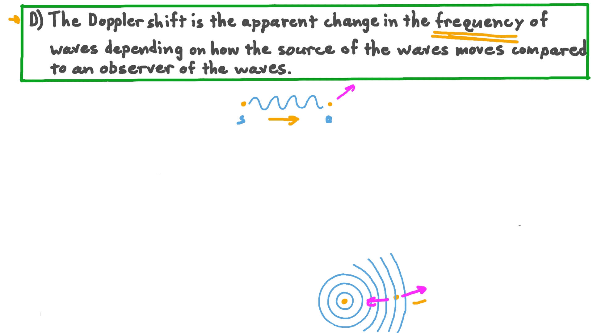 Question Video: Identifying a Correct Description of the Doppler Shift ...