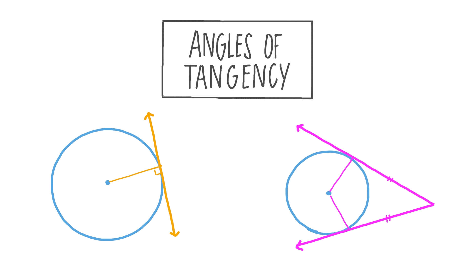 lesson-video-angles-of-tangency-nagwa