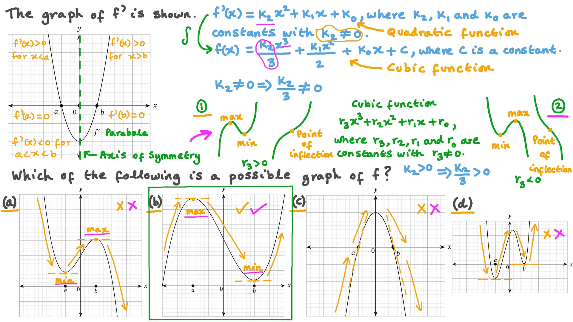 Video: Identifying the Graph of a Function by Analyzing the Graph of ...