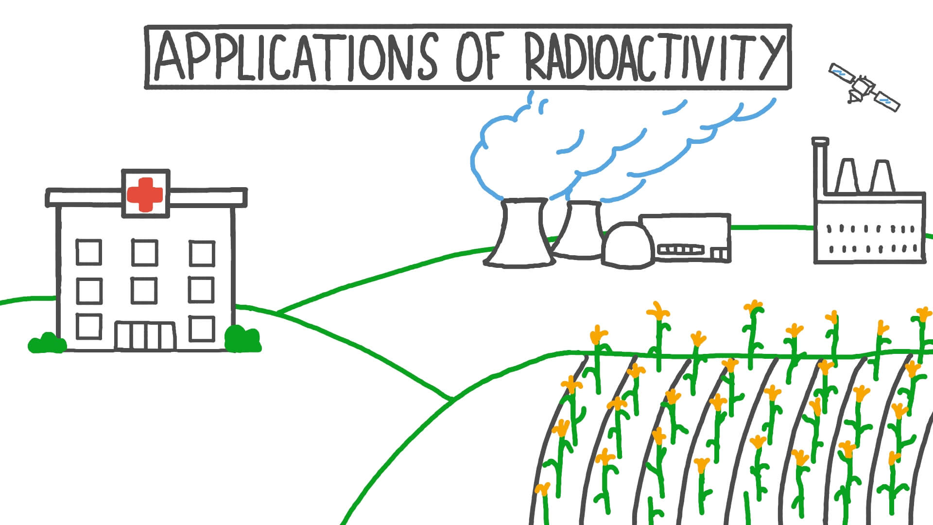 Lesson Video Applications Of Radioactivity Nagwa