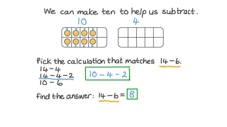 Lesson: Subtracting Ones from Teen Numbers: Making Ten | Nagwa