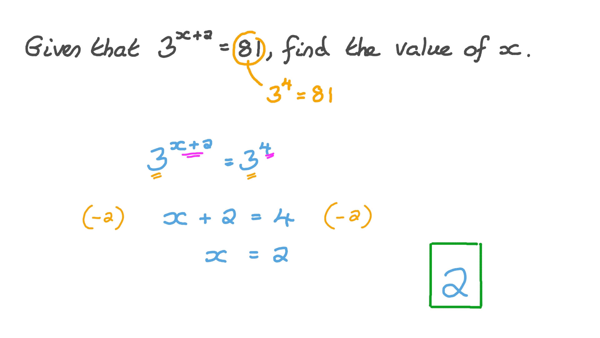Question Video: Solving Exponential Equations Using Laws of Exponents ...