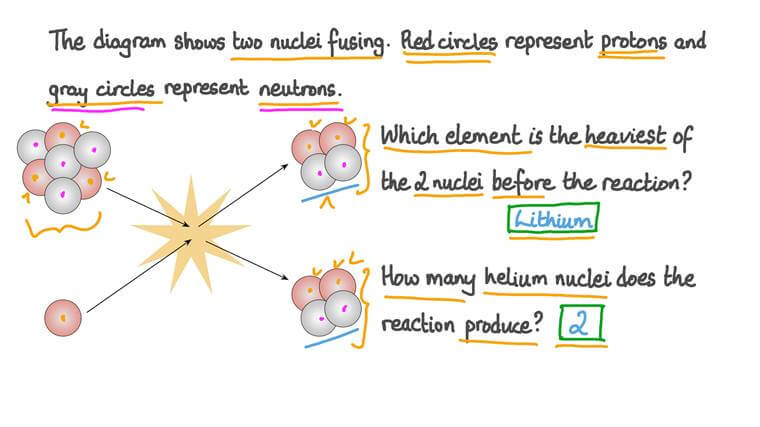 Lesson: Nuclear Fusion | Nagwa