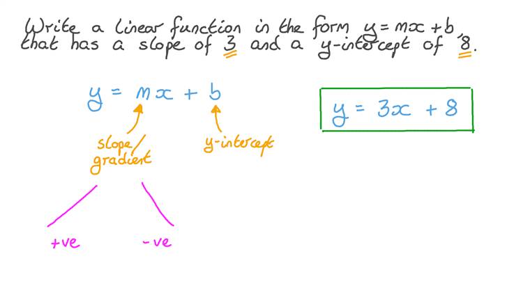 Lesson: Linear Functions in Different Forms | Nagwa