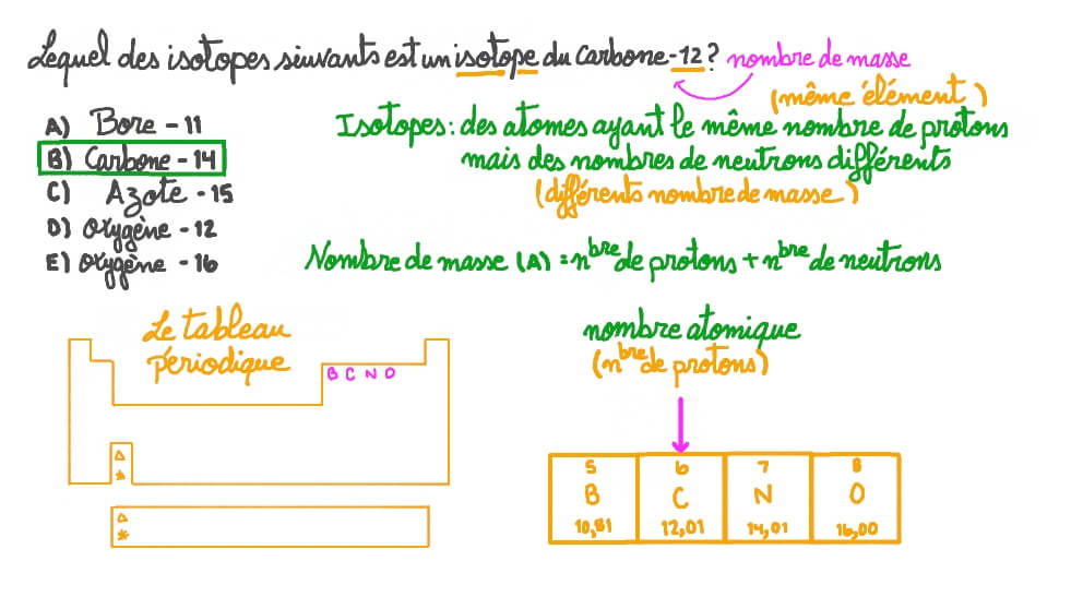 Question Video: Identification des isotopes à partir des noms d ...