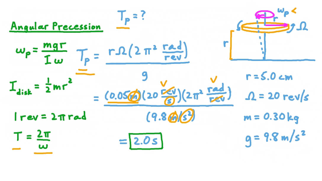 Question Video Calculating The Precessional Period Of The Gyroscope