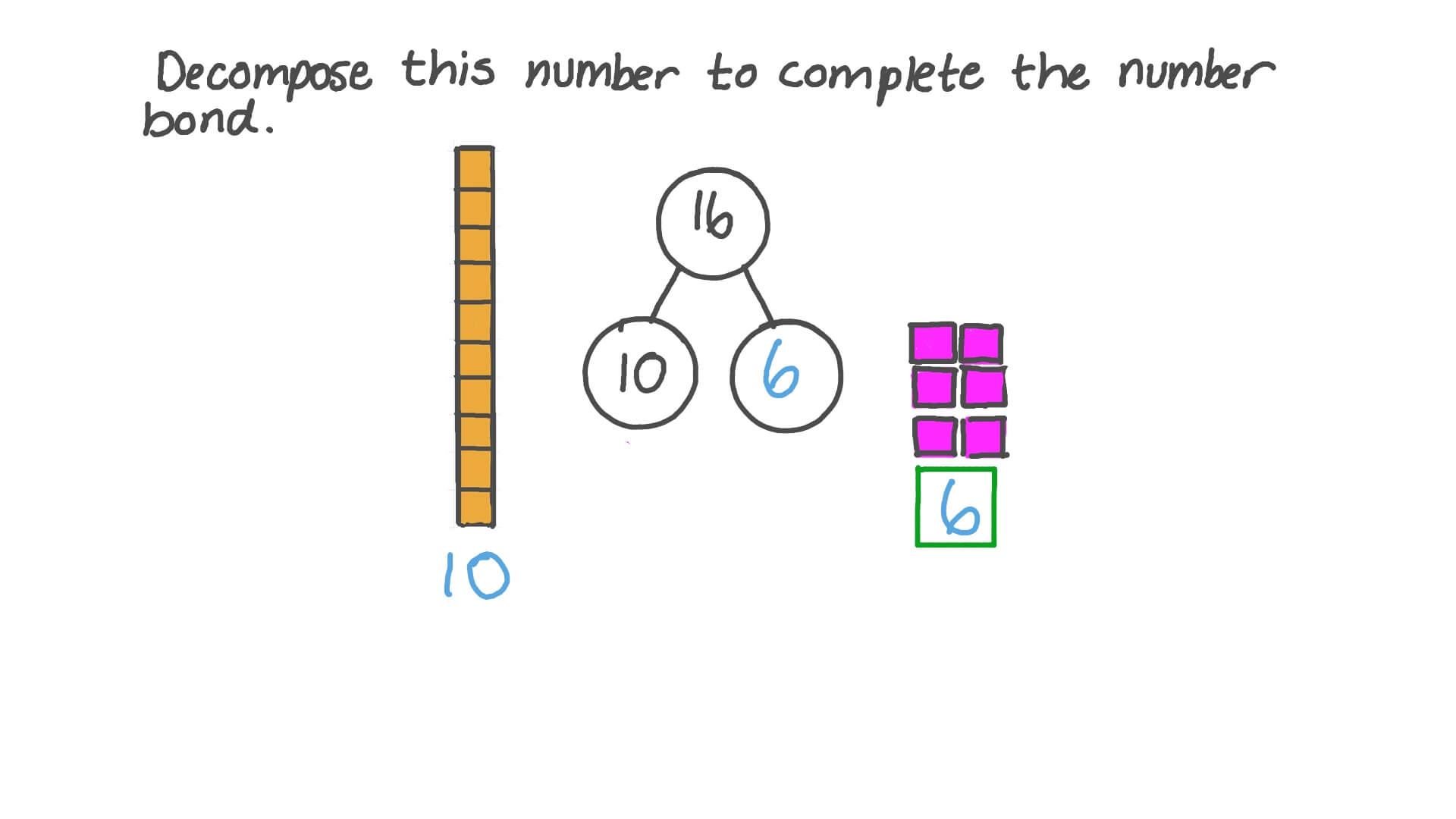 Question Video Decomposing Teen Numbers Into Ten Ones And Some More question-video-decomposing-teen-numbers-into-ten-ones-and-some-more
