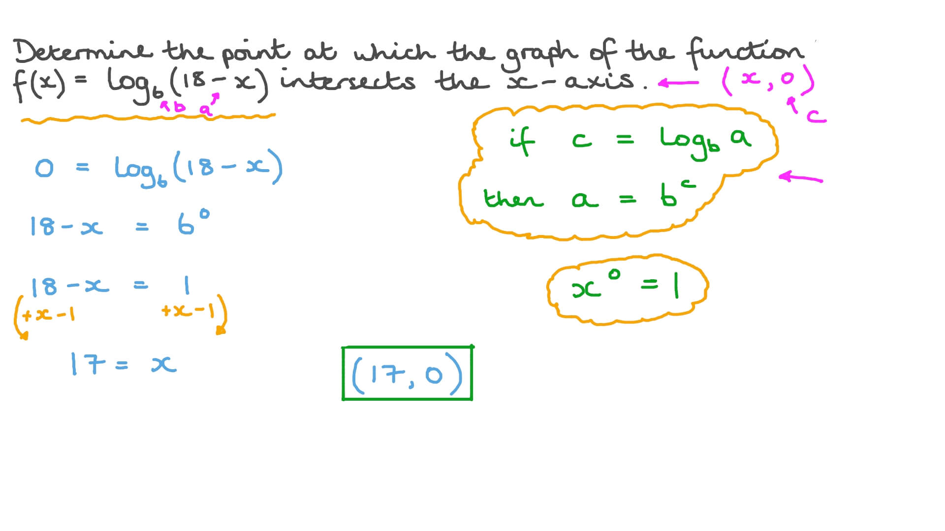 Question Video: Finding the Value of a Logarithm Using Substitution | Nagwa