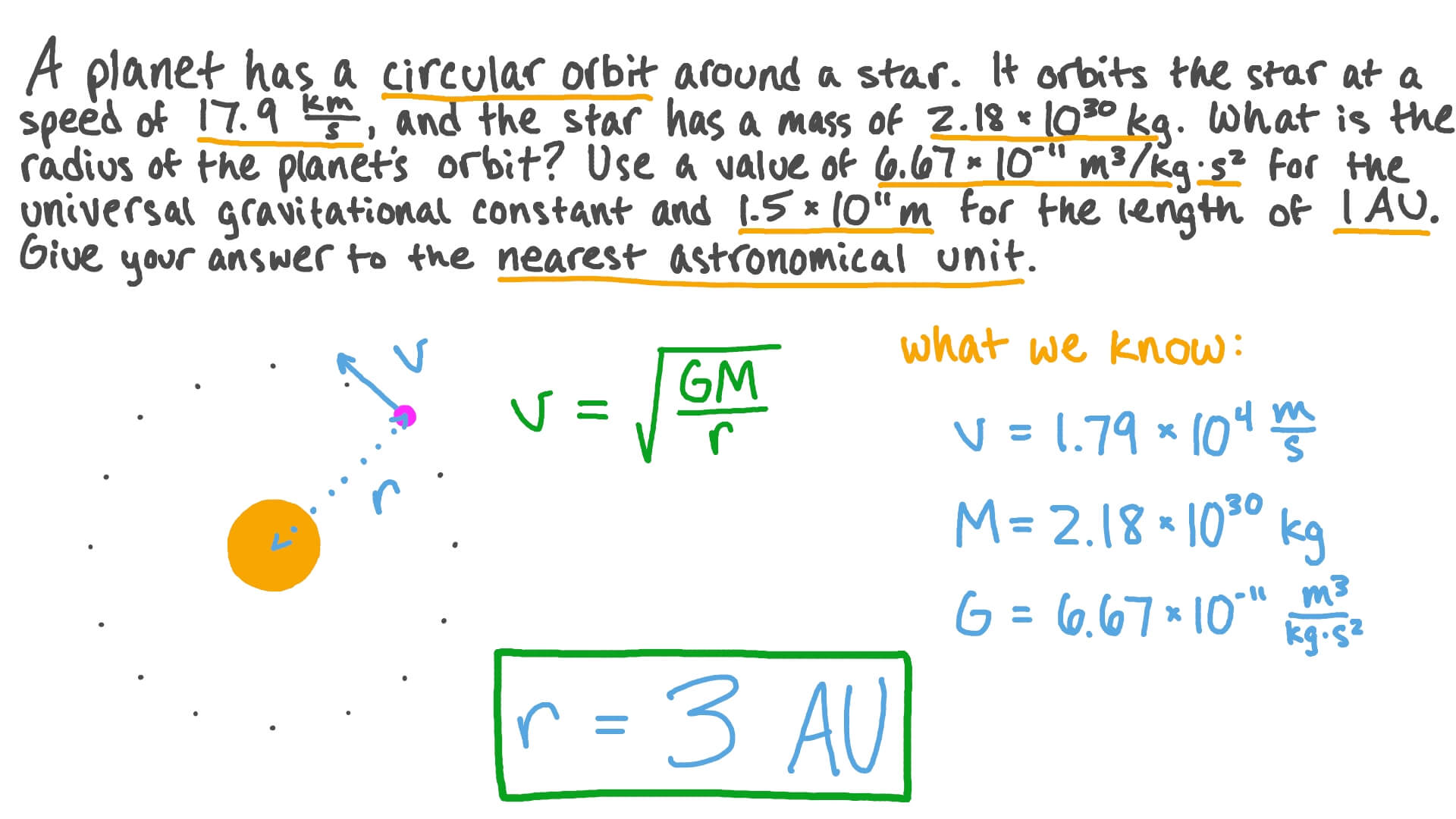 ion Video Calculating Orbital Radius Nagwa