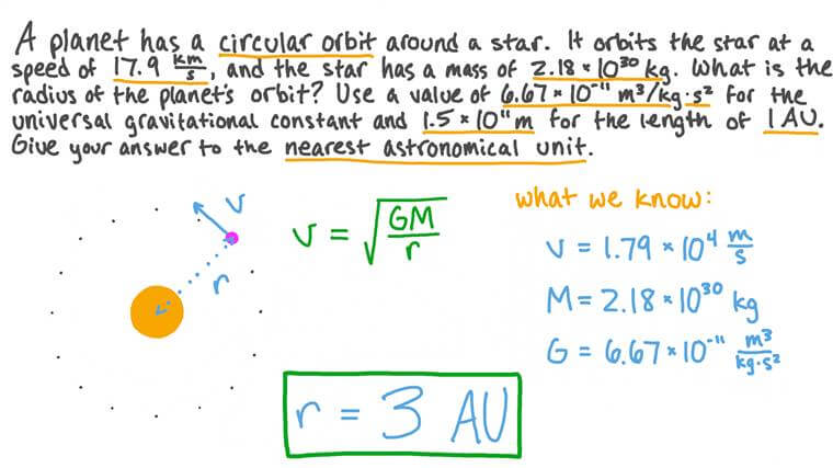 Lesson: Orbital Speed | Nagwa