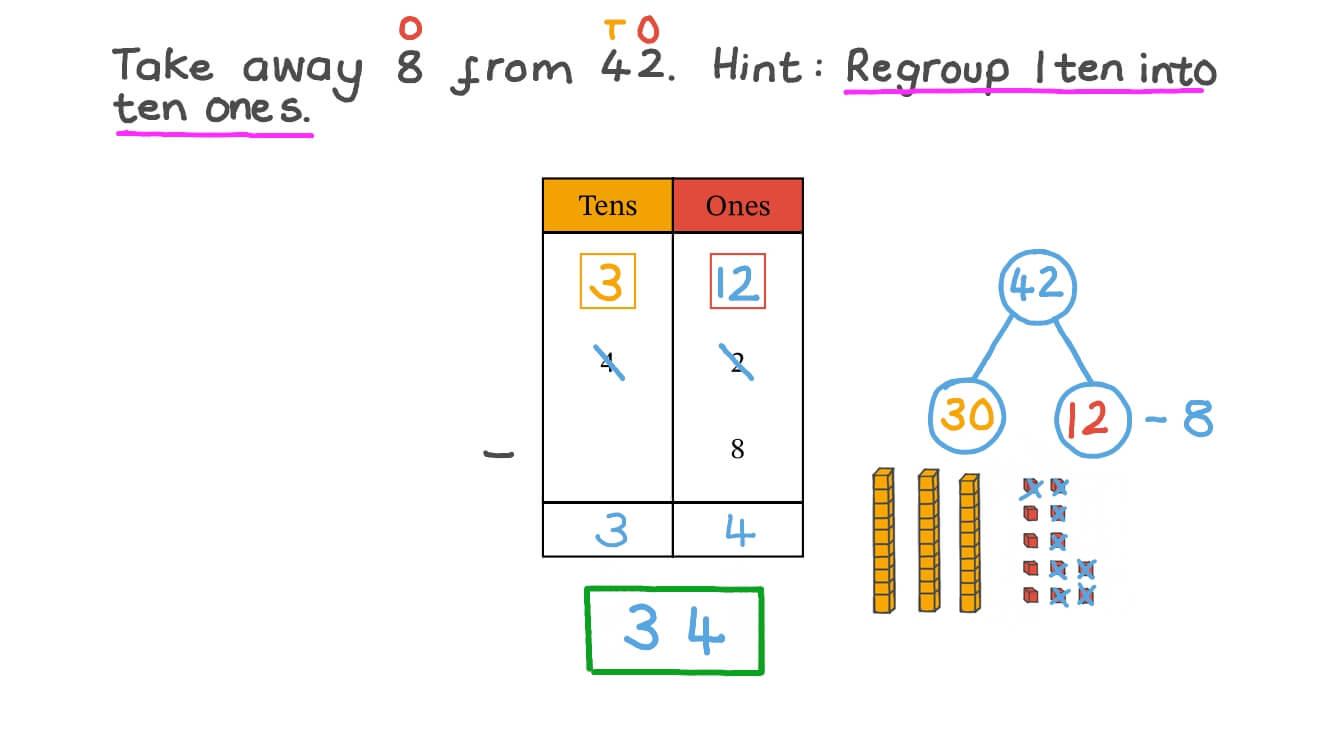 Question Video Subtracting One Digit Numbers From Two Digit Numbers By