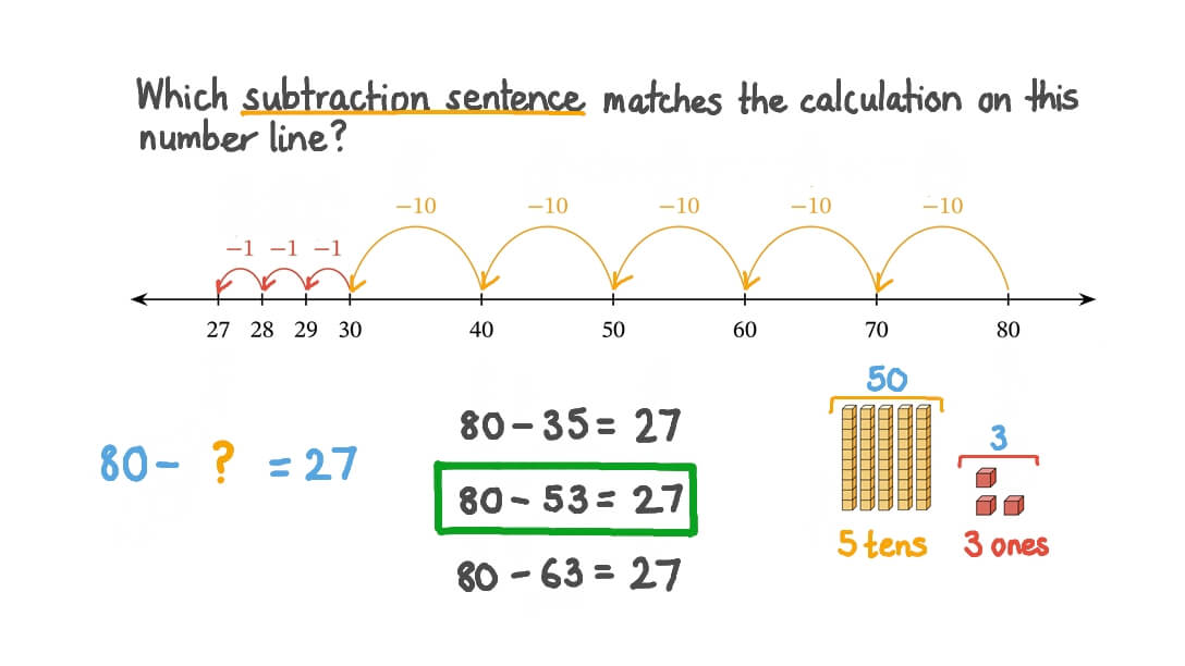 Question Video Subtracting Two Digit Numbers Using Number Lines By