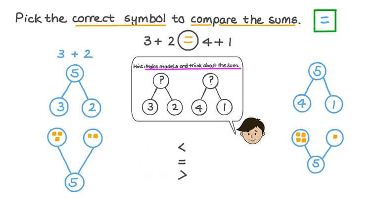 Lesson: Comparing Addition Sentences | Nagwa