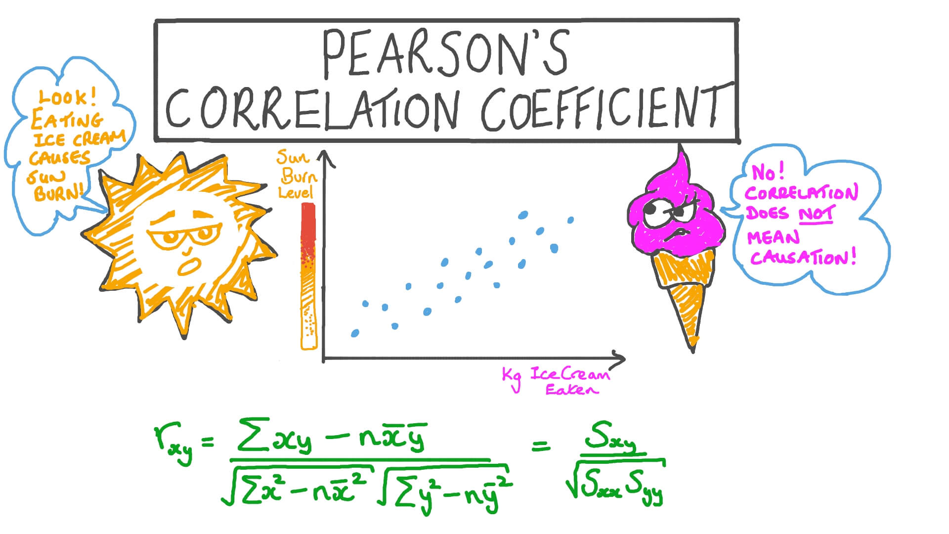 Video Pearson s Correlation Coefficient Nagwa
