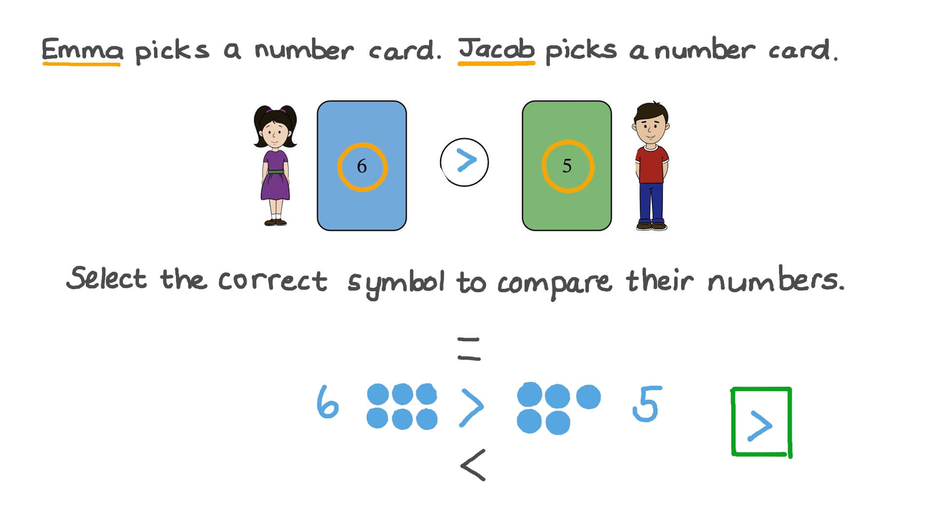 Question Video Comparing Numbers Less Than Greater Than Equal To