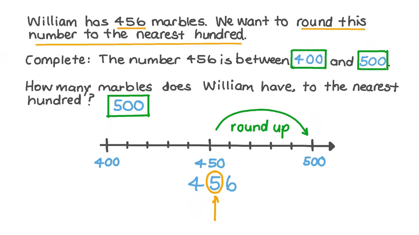 ion Video Rounding A Three Digit Number To The Nearest Hundred 