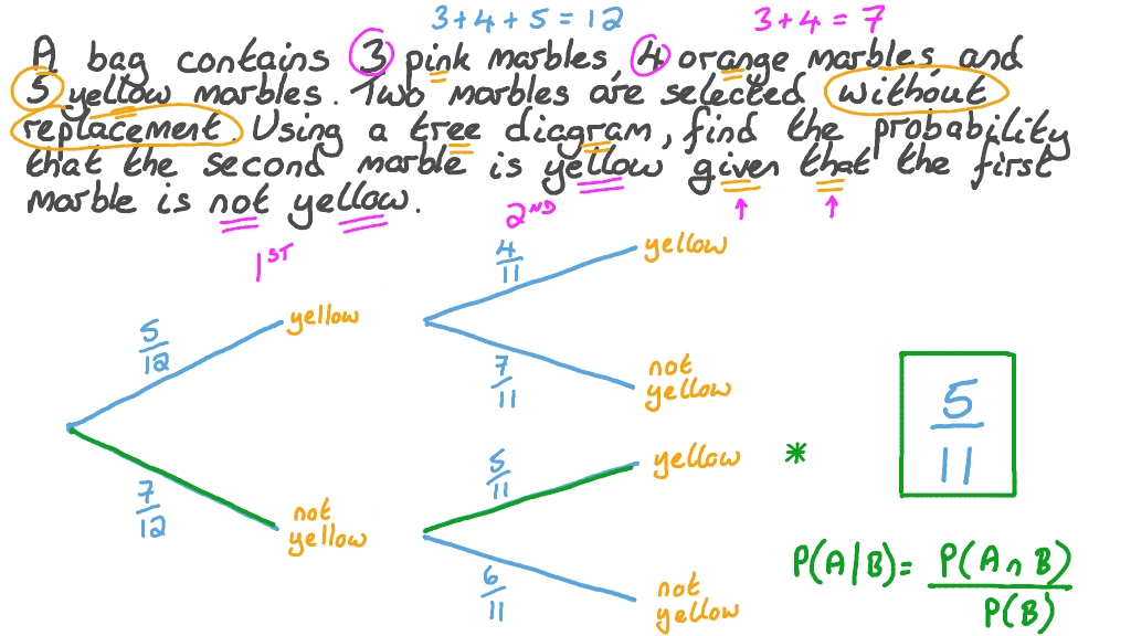 ion Video Using A Tree Diagram To Calculate Conditional Probability Nagwa