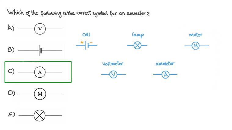 Lesson: Ammeters | Nagwa