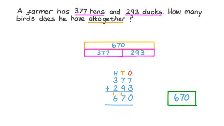 Lesson Playlist | Nagwa
