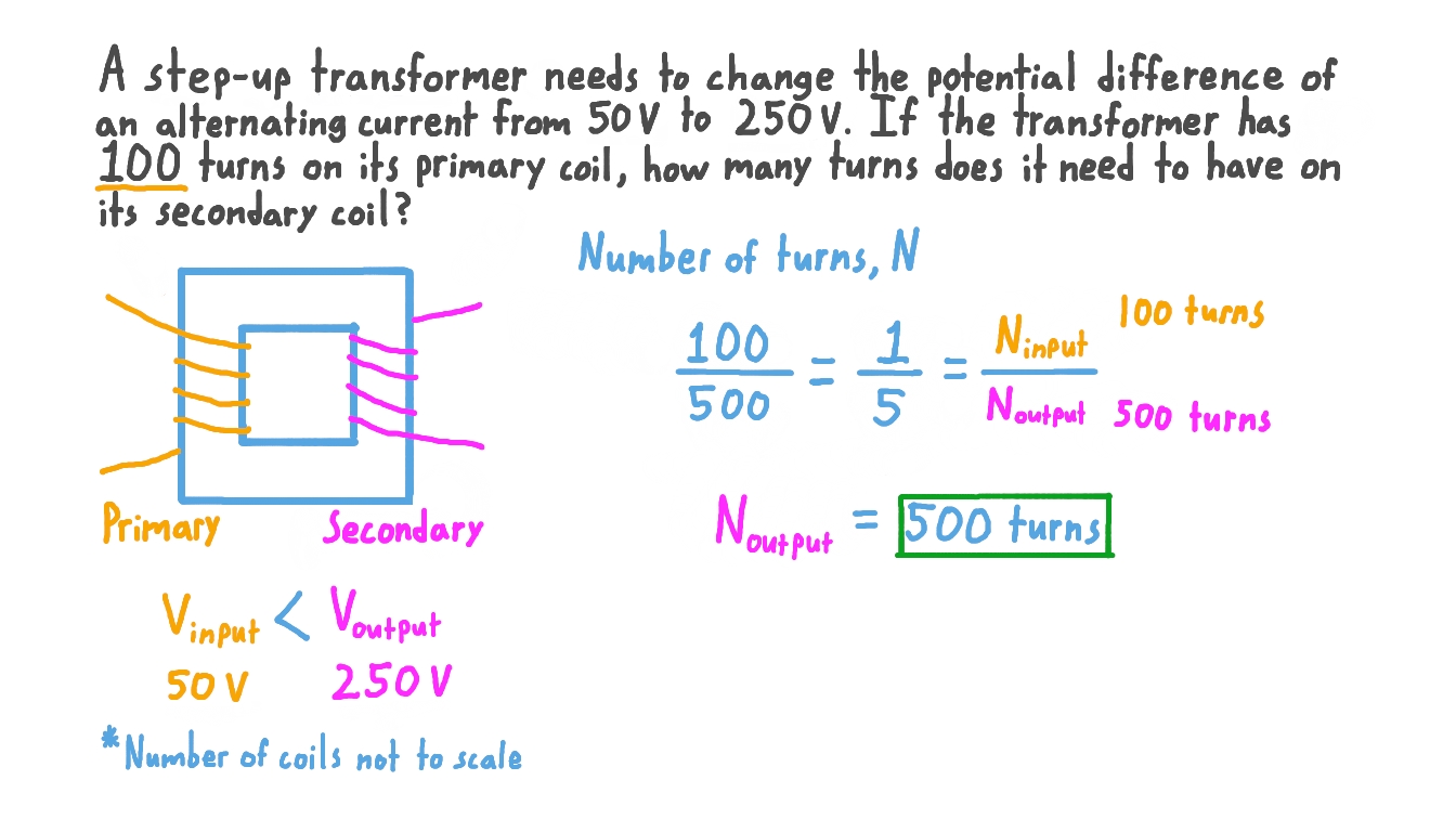 Question Video Finding The Number Of Turns On The Secondary Coil Of A