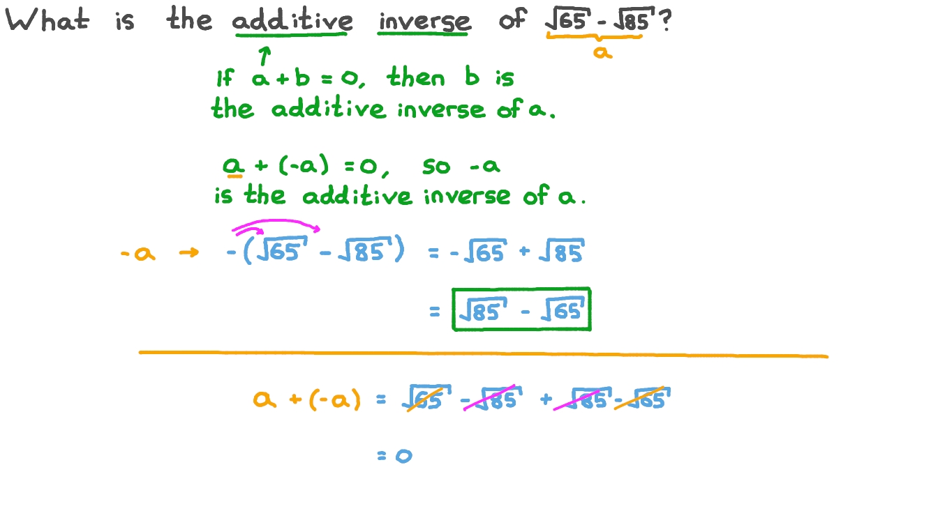 Question Video Finding The Additive Inverse Of A Given Number Nagwa