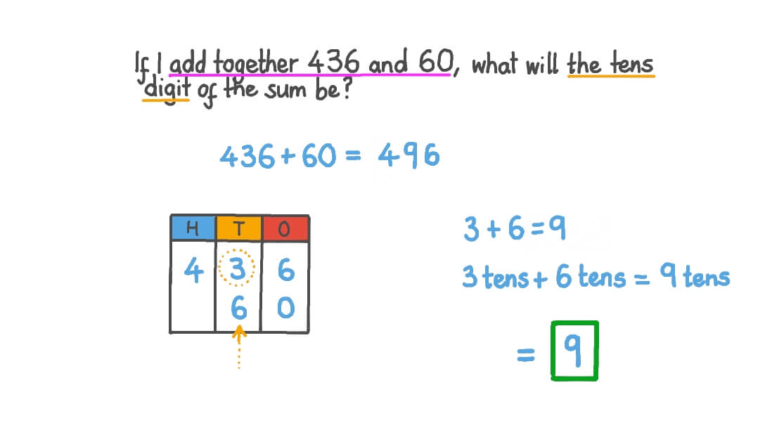 ion Video Finding The Tens Digit Of The Result Of Adding Three